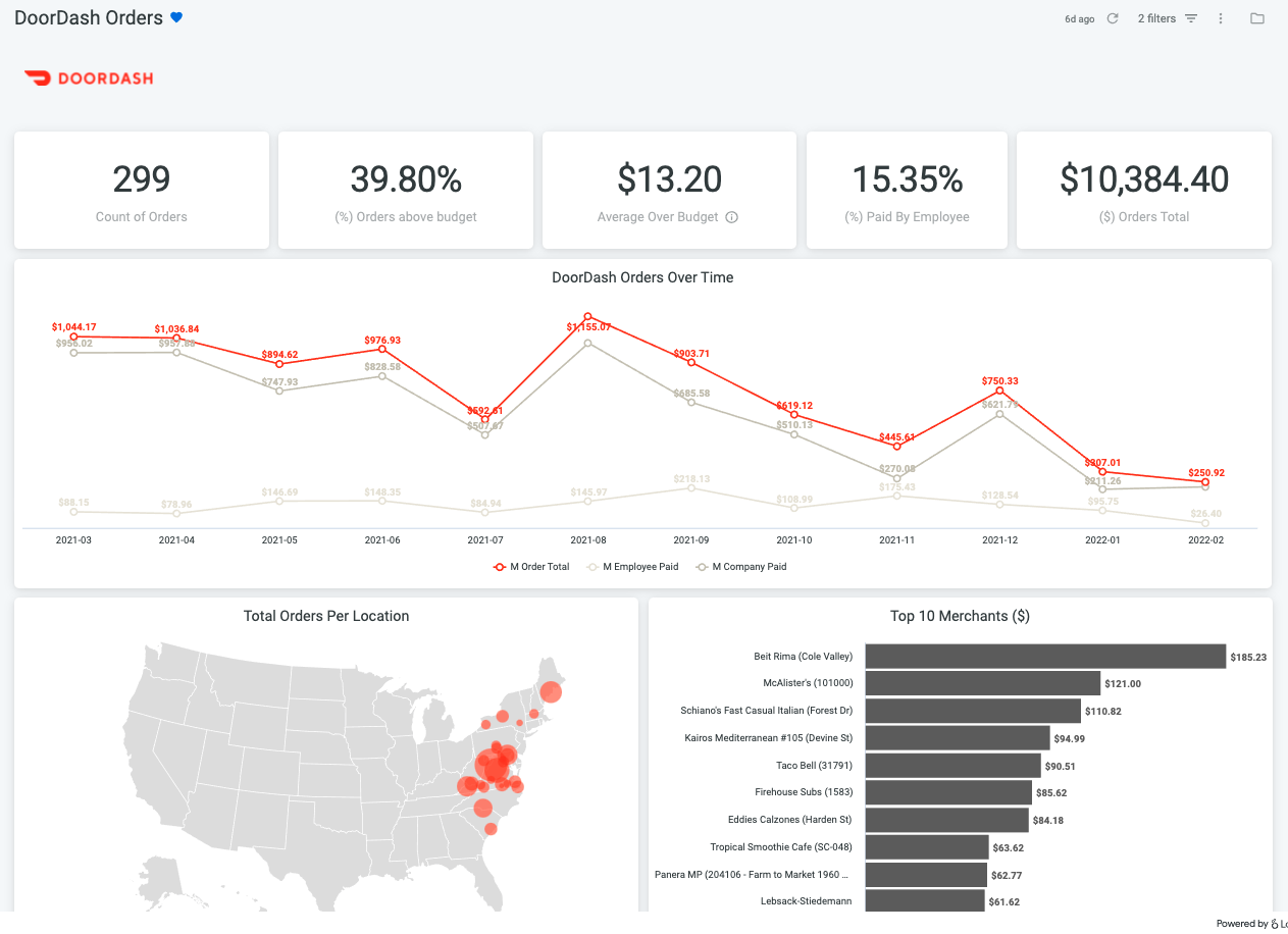 What is a Dashboard? | DLH.io Documentation | DLH.io